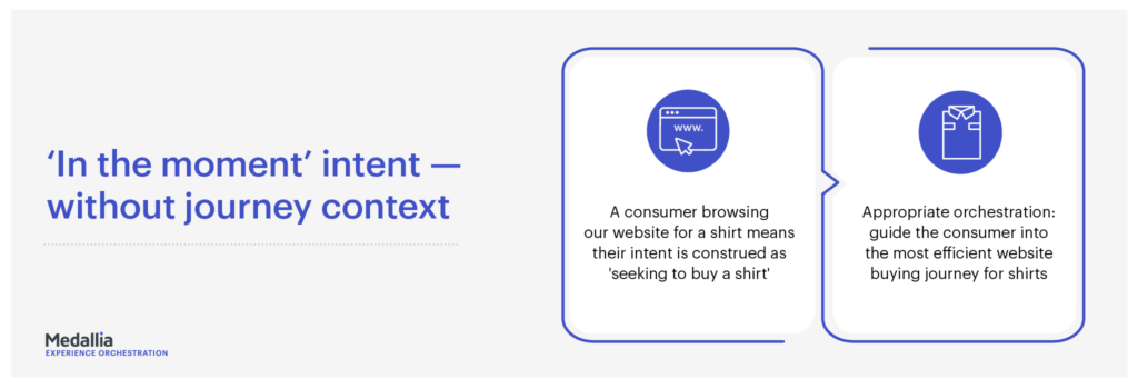 Understanding Intent-Driven Journeys – and Why They are a Game-Changer