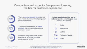 Top 18 Consumer Trends Impacting Customer Experience in 2024 – Medallia