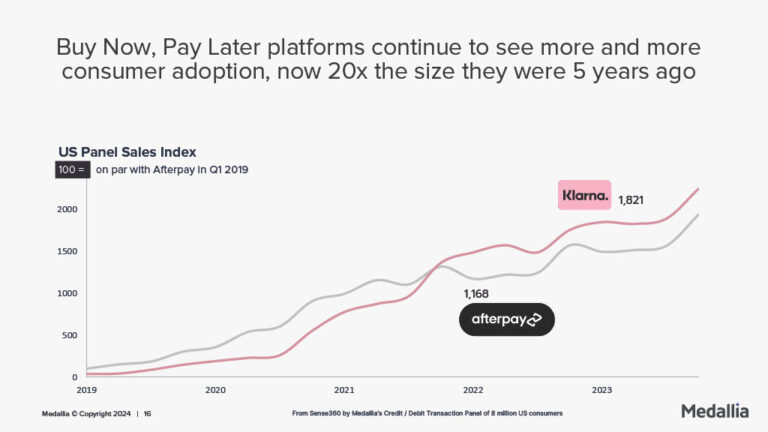 Top 18 Consumer Trends Impacting Customer Experience in 2024 – Medallia