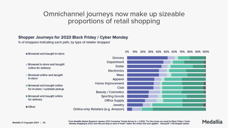 Top 18 Consumer Trends Impacting Customer Experience in 2024 – Medallia
