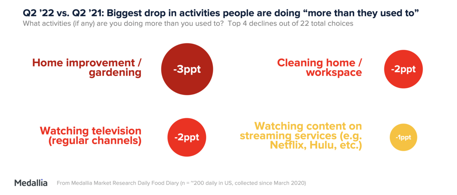 The Biggest Consumer Behavior Trends of 2022 (So Far) – Medallia