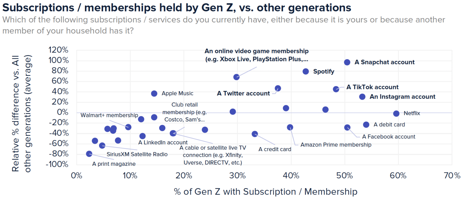 Top Gen Z Characteristics Businesses Need to Know – Medallia