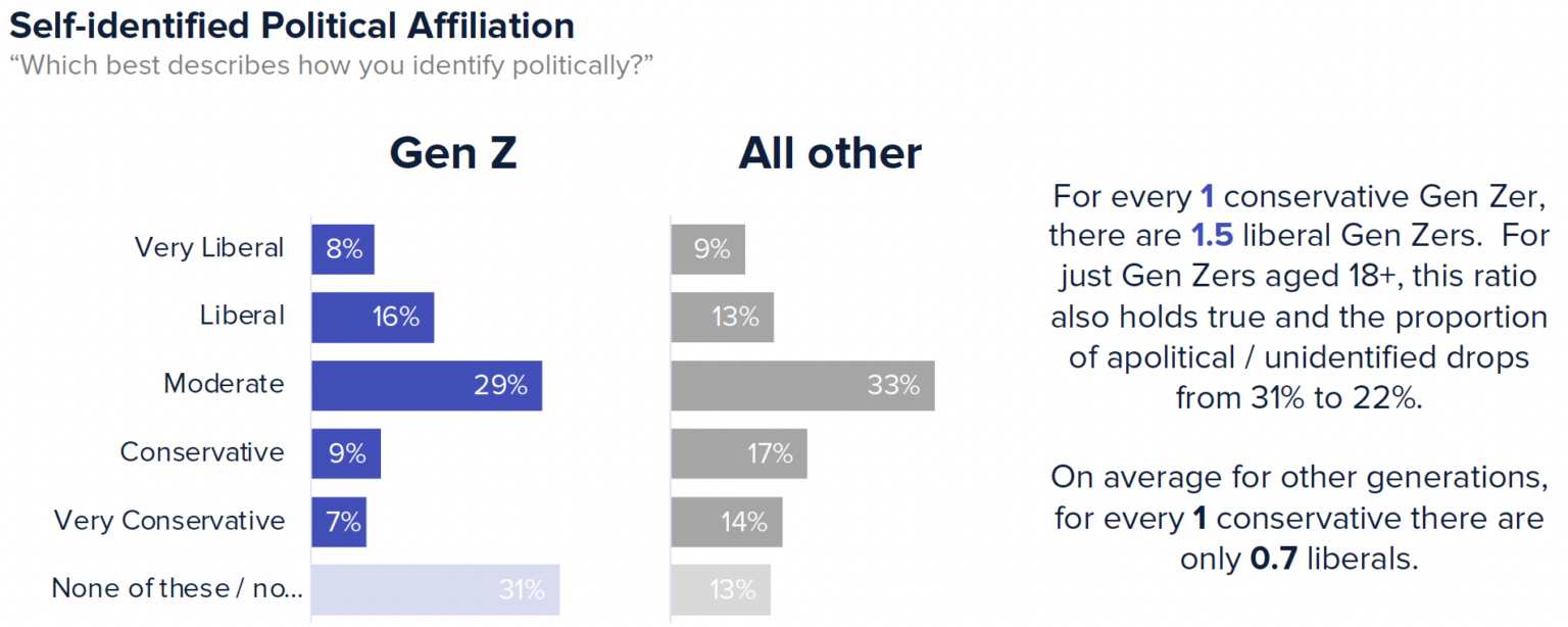 Top Gen Z Characteristics Businesses Need to Know – Medallia