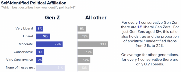 Top Gen Z Characteristics Businesses Need to Know – Medallia