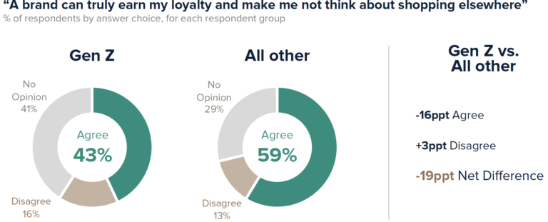 Top Gen Z Characteristics Businesses Need to Know – Medallia