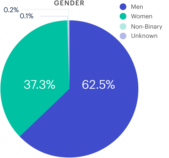 다양성 - Medallia